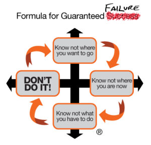 The Formula for Guaranteed Failure | David Taylor's Blog